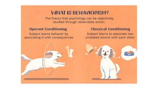 BEHAVIOURAL THEORY OF PAVLOV | PPTX