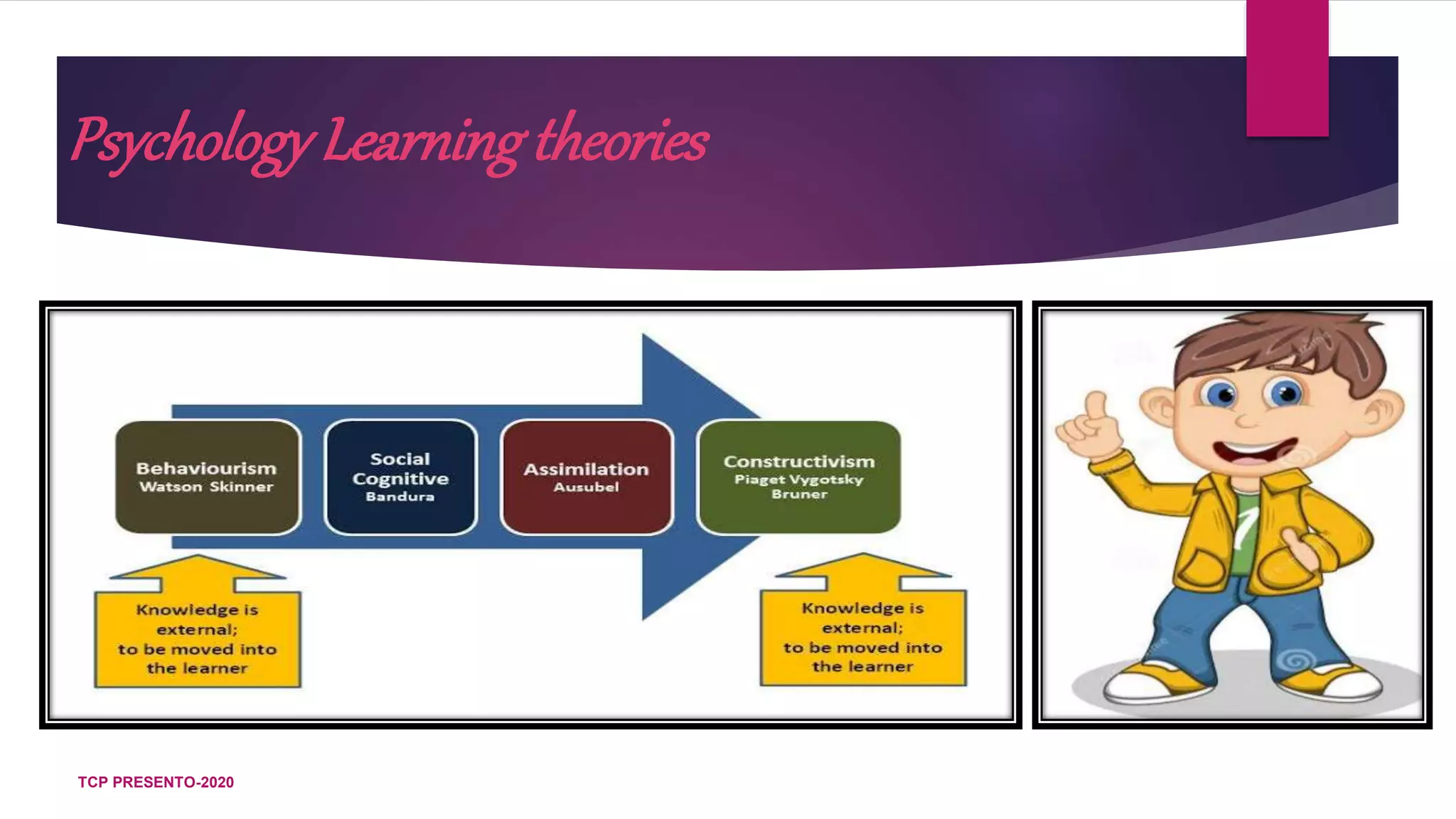 CLASSICAL CONDITIONING THEORY | PPT