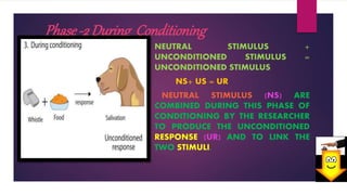 CLASSICAL CONDITIONING THEORY | PPT