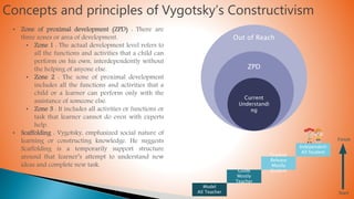 CONSTRUCTIVISM | PPT