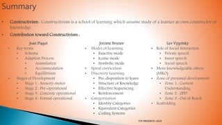 CONSTRUCTIVISM | PPT