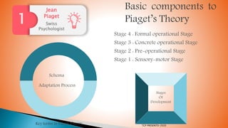 CONSTRUCTIVISM | PPT