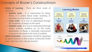 CONSTRUCTIVISM | PPT
