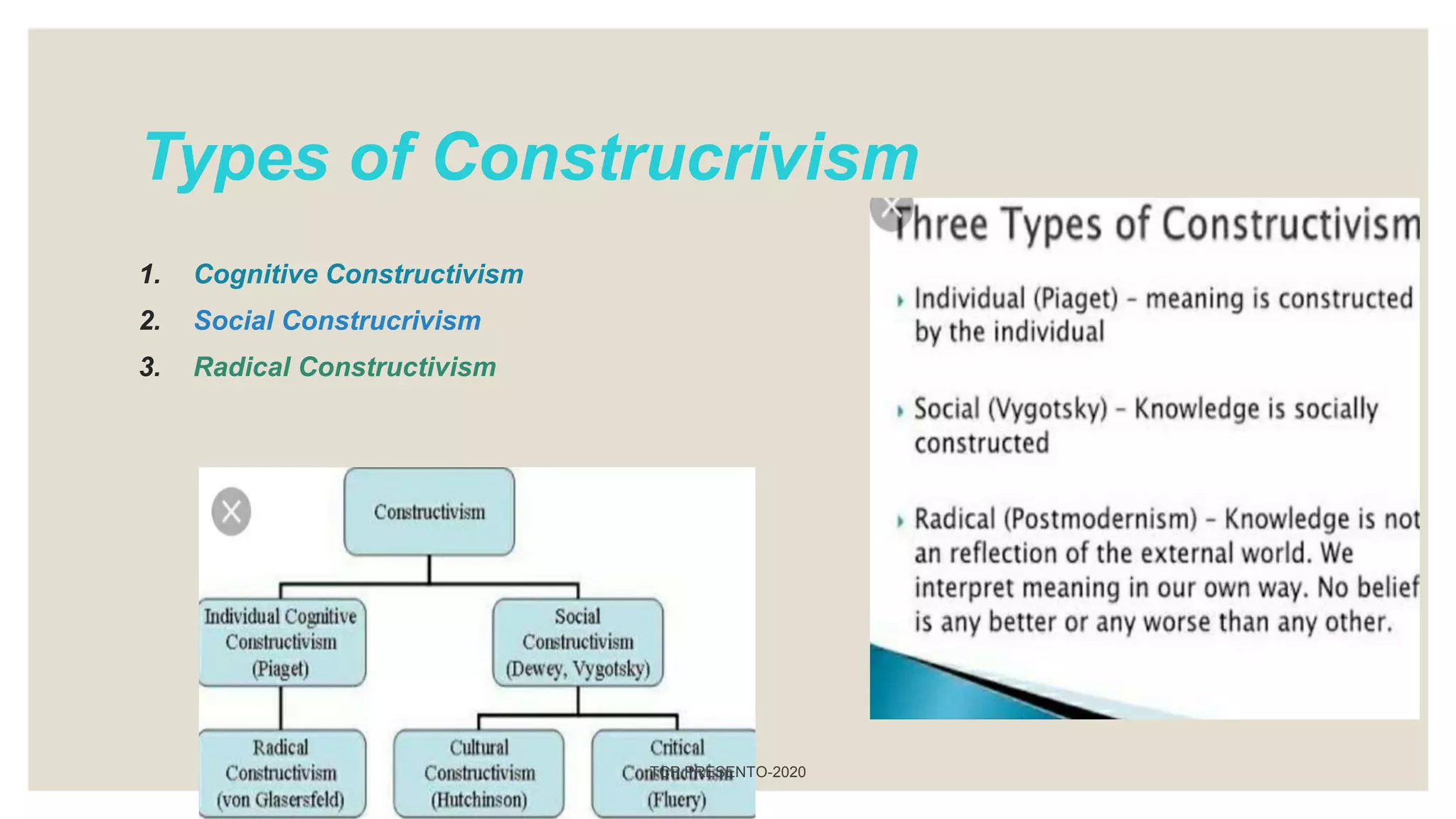 CONSTRUCTIVISM THEORY OF LEARNING | PPTX