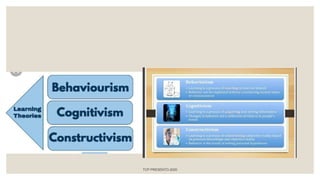 CONSTRUCTIVISM THEORY OF LEARNING | PPTX