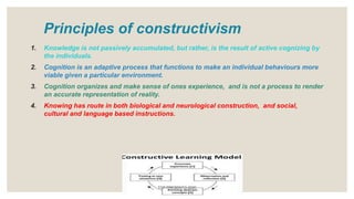 CONSTRUCTIVISM THEORY OF LEARNING | PPTX