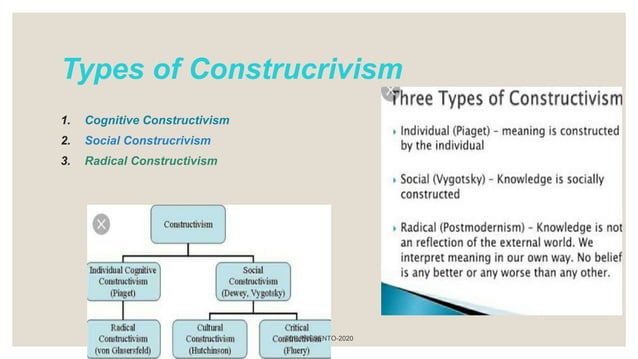 CONSTRUCTIVISM THEORY OF LEARNING | PPTX