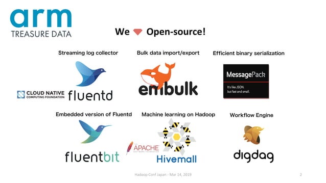 Introduction to Apache Hivemall v0.5.2 and v0.6 | PPT