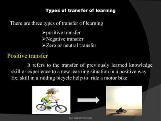 LEARNING | PPT