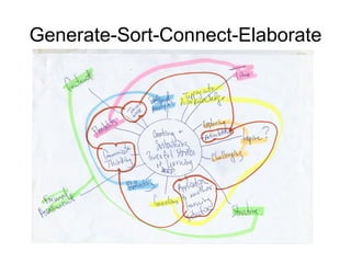 Lt+ Learning Day Powerpoint | PPT | Educational Assessment | Education