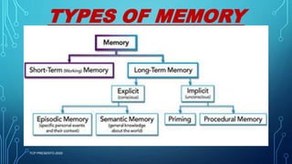 MEMORY | PPT