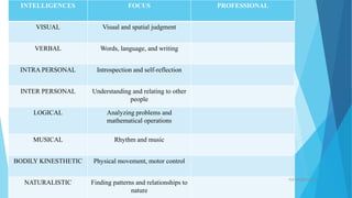 MULTIPLE INTELLIGENCE | PPT