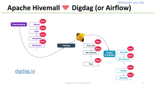 Idea behind Apache Hivemall | PDF | Databases | Computer Software and ...