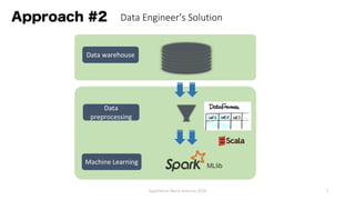 Idea behind Apache Hivemall | PDF | Databases | Computer Software and ...