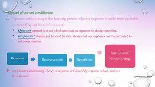 OPERANT CONDITIONING THEORY | PPTX