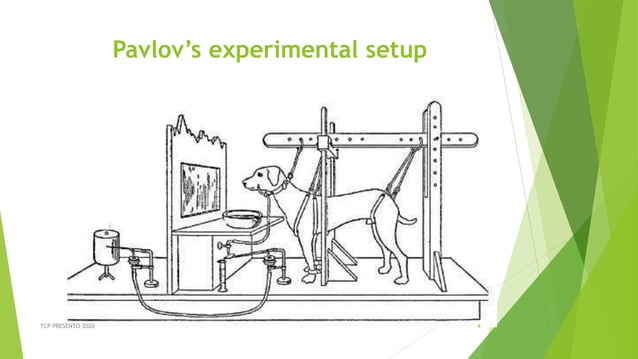 PAVLOV'S CLASSICAL CONDITIONING | PPT