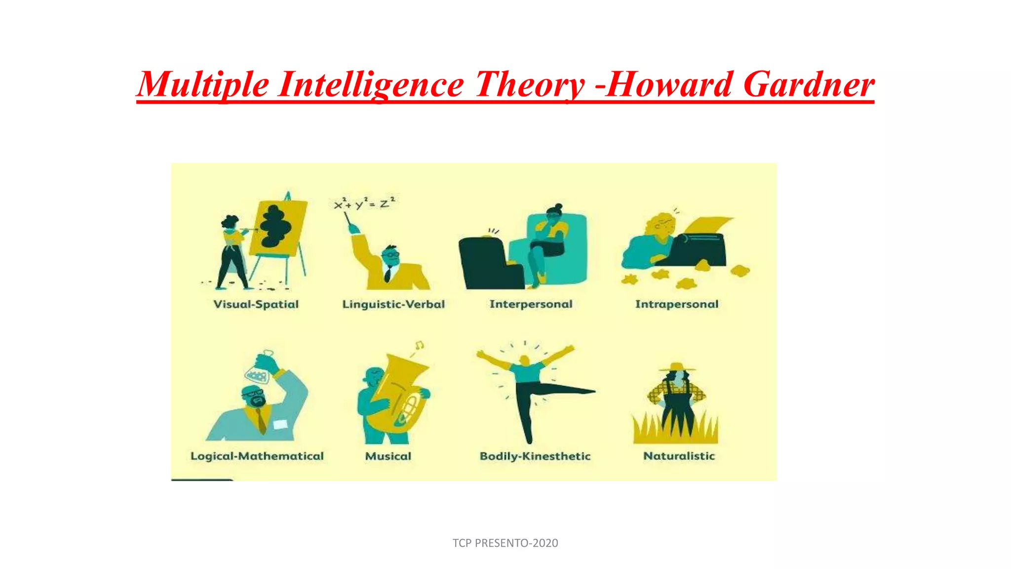 THEORIES OF INTELLIGENCE | PPTX