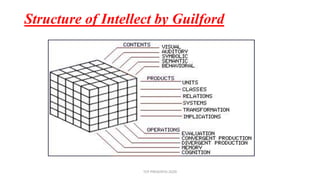 THEORIES OF INTELLIGENCE | PPTX