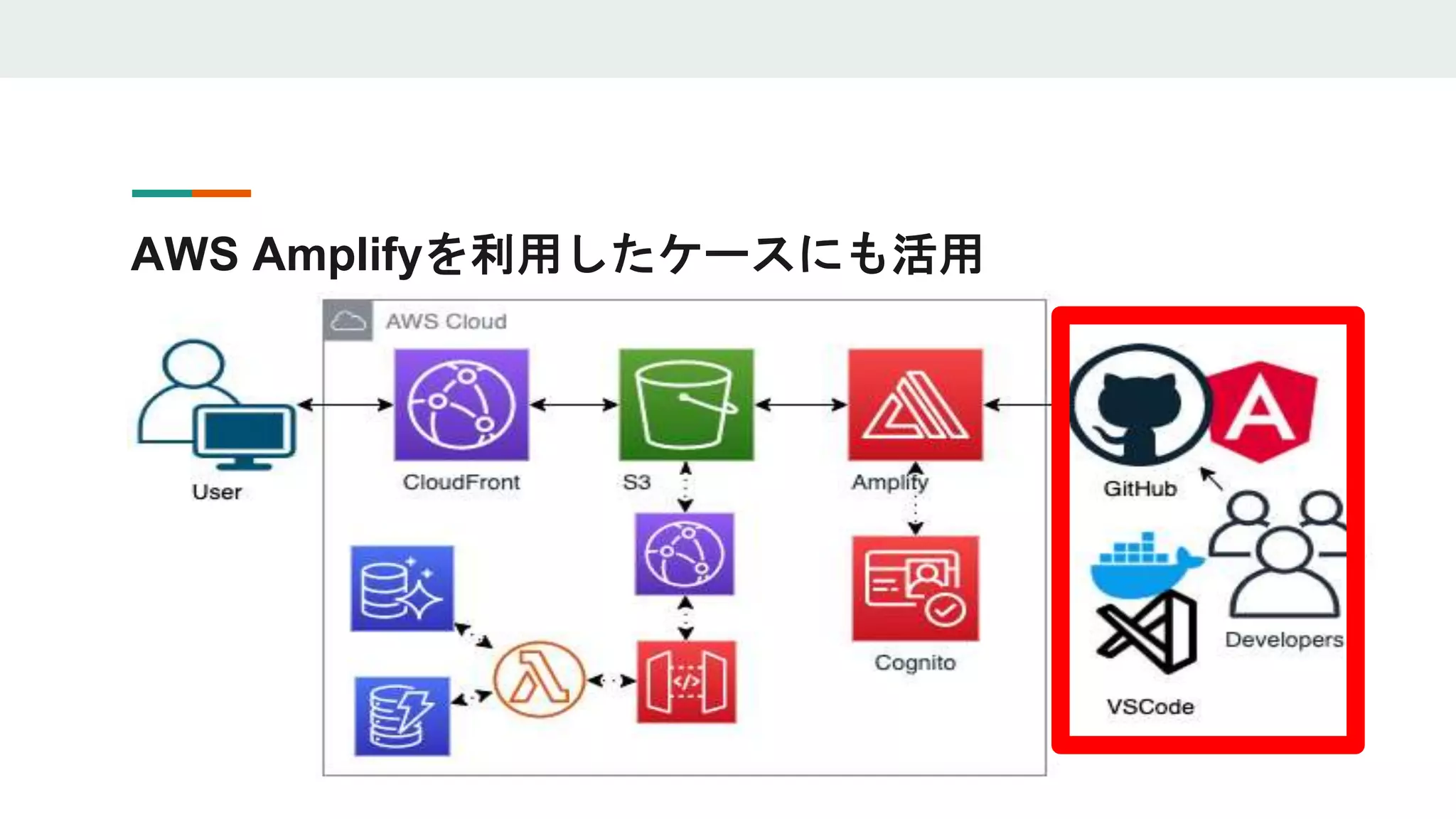 VS Code Remote Containersを使った Angular開発 | PPTX | Web Development | Internet