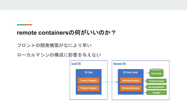 VS Code Remote Containersを使った Angular開発 | PPTX