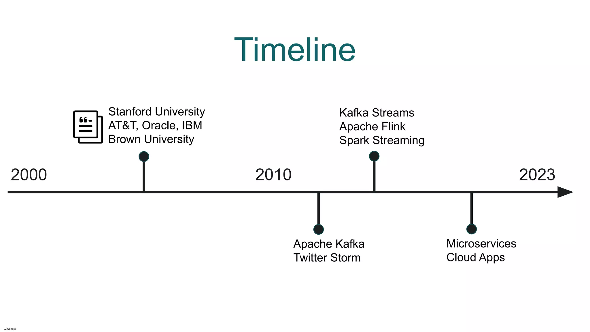 Apache Flink on Kafka: Reliable Data Pipelines Everyone Can Code with Ela Demir | PDF