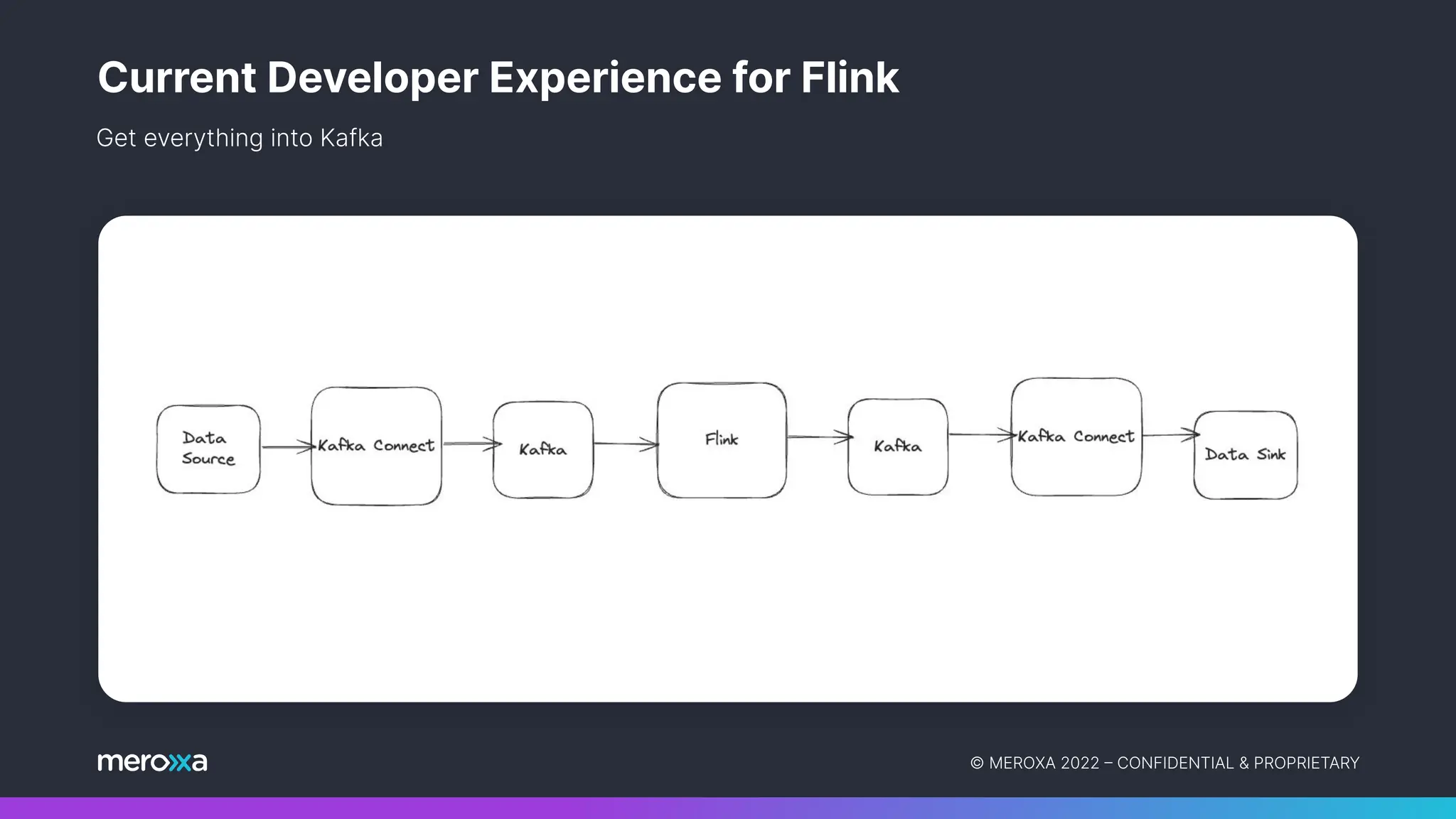 Code-First Approach: Crafting Efficient Flink Apps | PPT