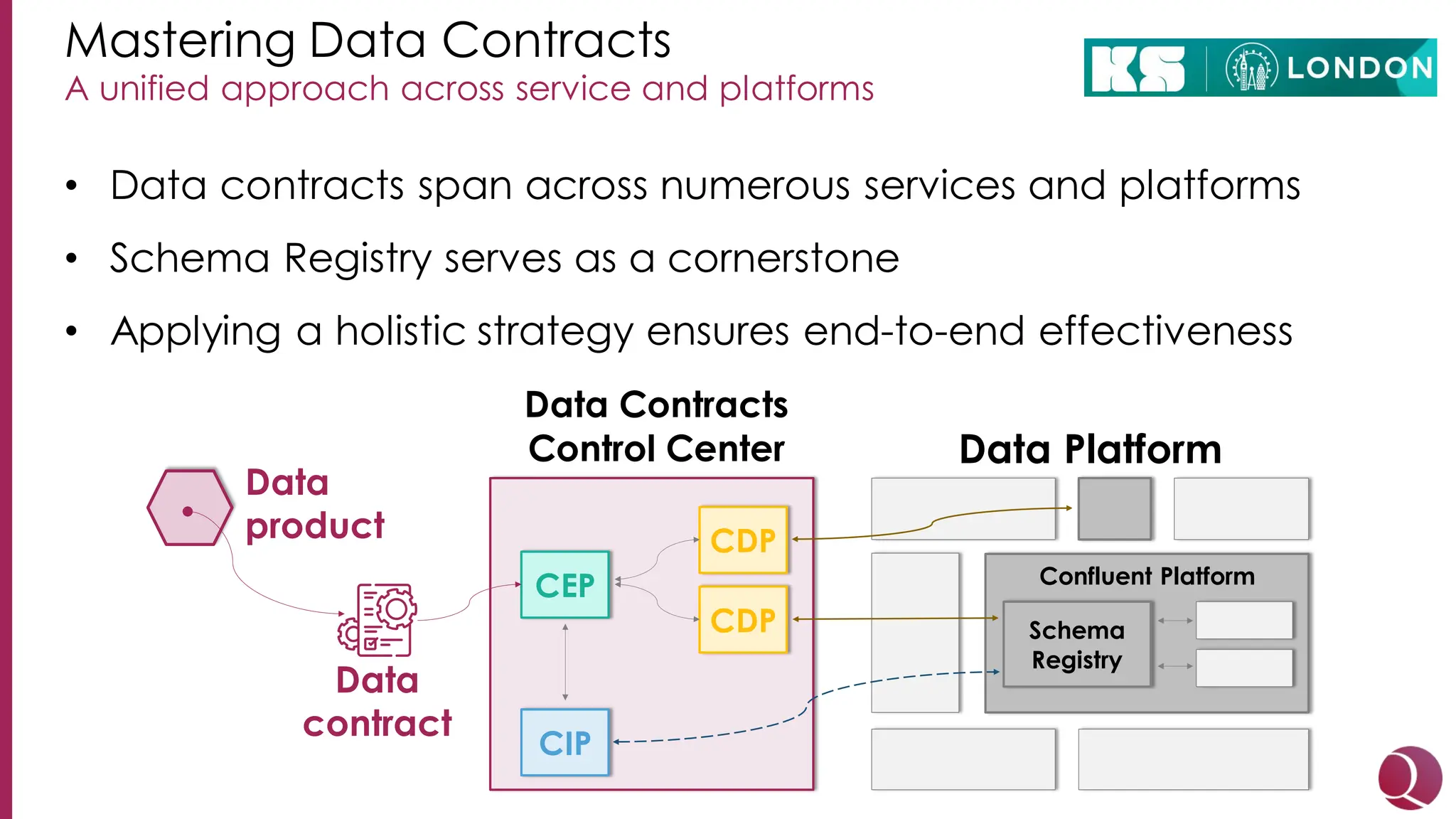 Data Contracts Management: Schema Registry and Beyond | PPT