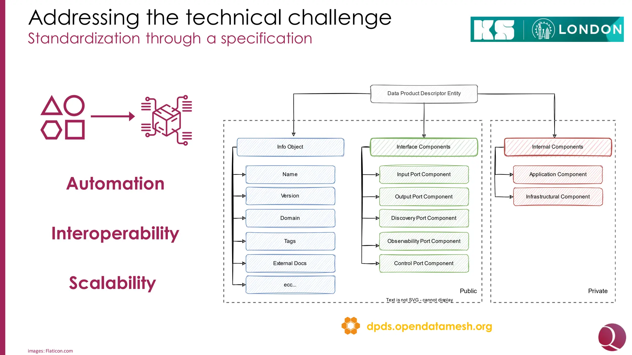 Data Contracts Management: Schema Registry and Beyond | PPT