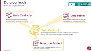 Data Contracts Management: Schema Registry and Beyond | PPT