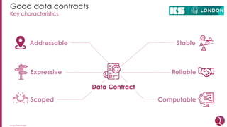 Data Contracts Management: Schema Registry and Beyond | PPT