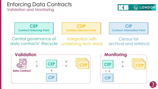 Data Contracts Management: Schema Registry and Beyond | PPT