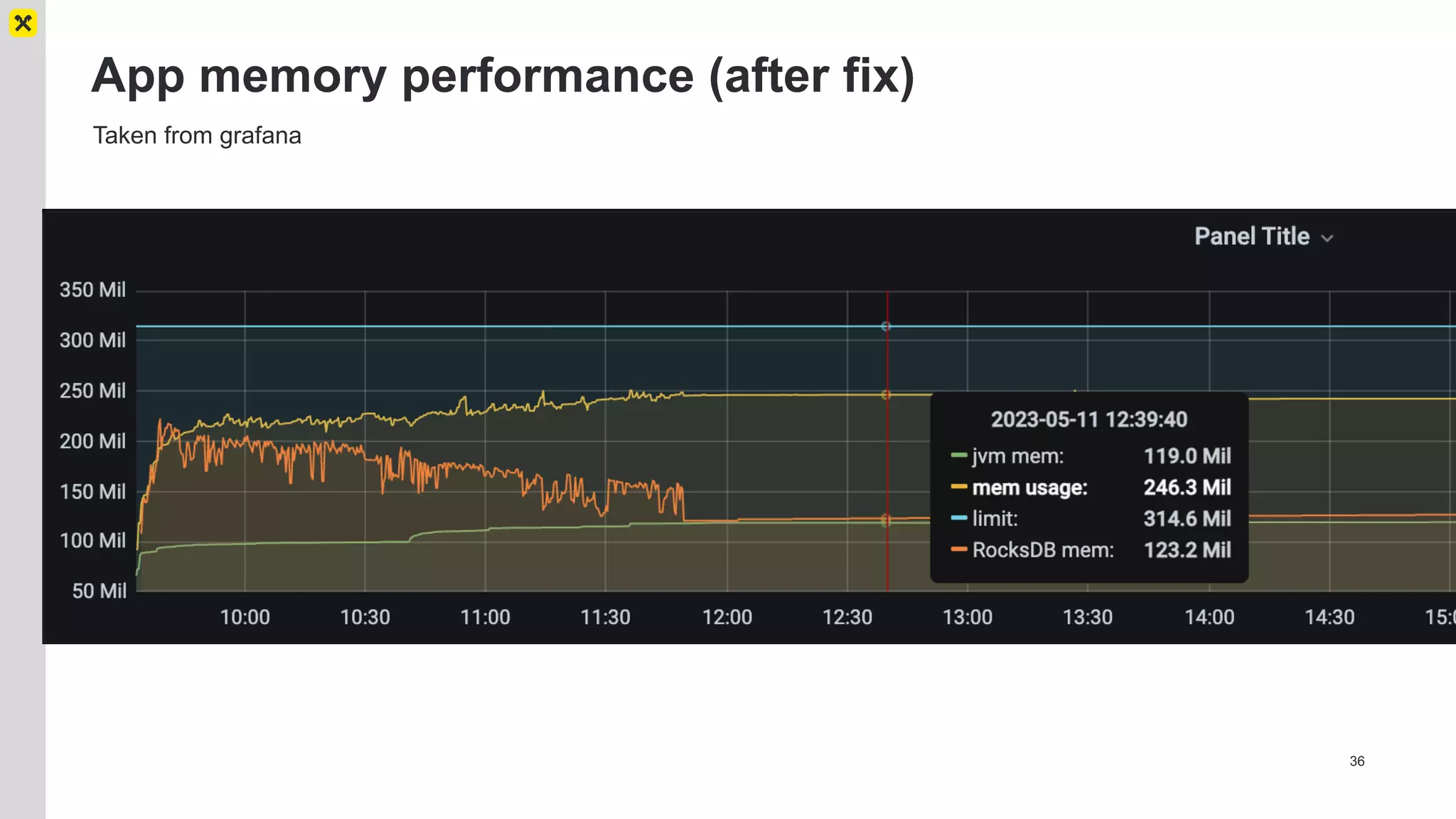What to do if Your Kafka Streams App Gets OOMKilled? with Andrey ...