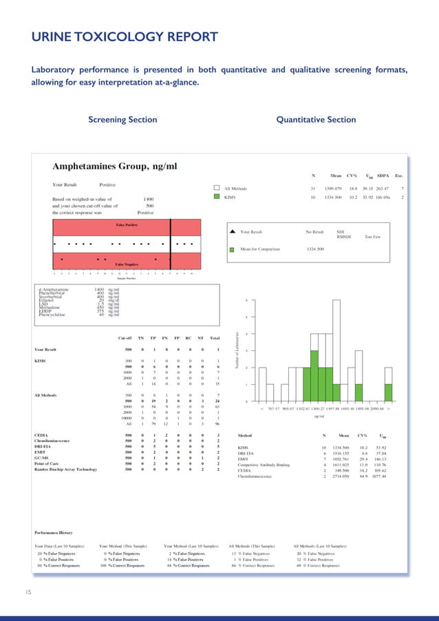 LT033 RIQAS Explained MAY17 | PDF | Blood Disorders | Diseases and ...