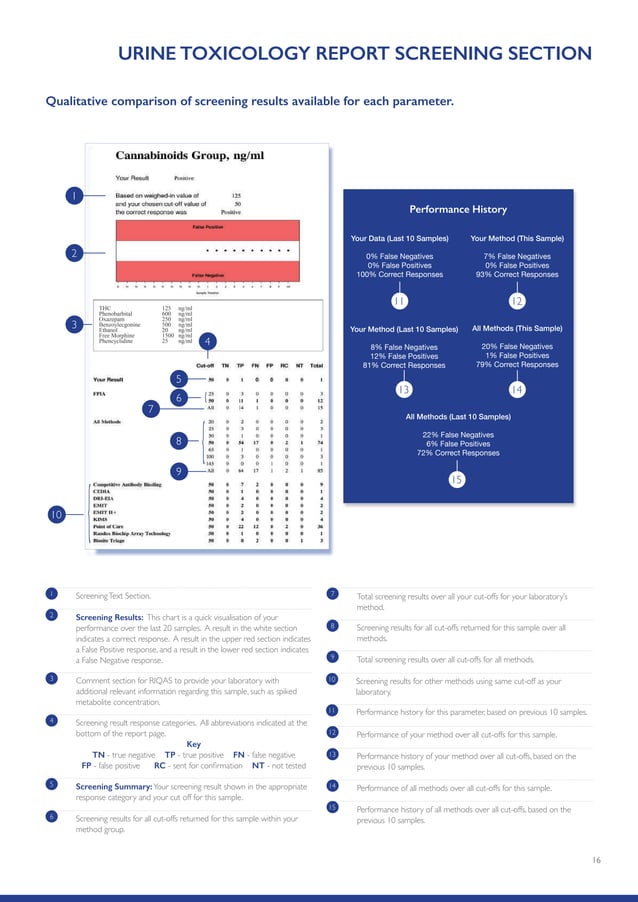 LT033 RIQAS Explained MAY17 | PDF | Blood Disorders | Diseases and ...