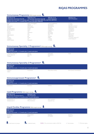 LT033 RIQAS Explained MAY17 | PDF