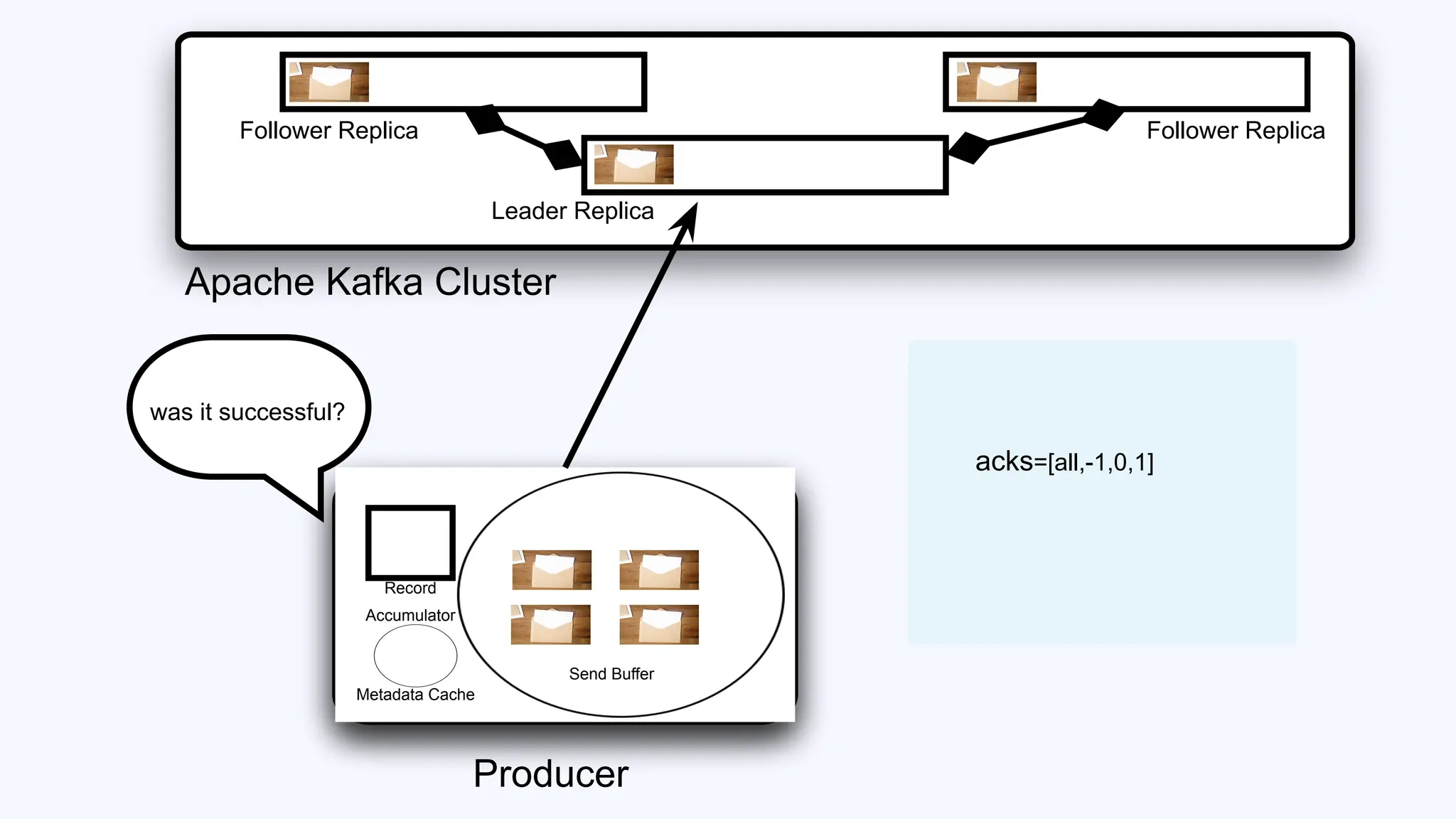 Mastering Kafka Producer Configs: A Guide to Optimizing Performance | PPT