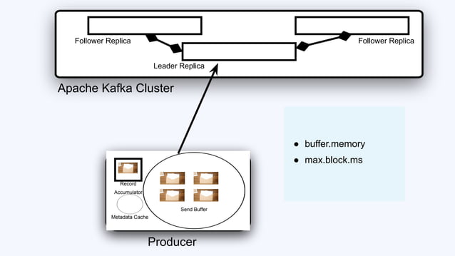 Mastering Kafka Producer Configs: A Guide to Optimizing Performance | PPT