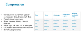 The Cost of Kafka’s High Availability on Cloud with Geetha Anne | PDF