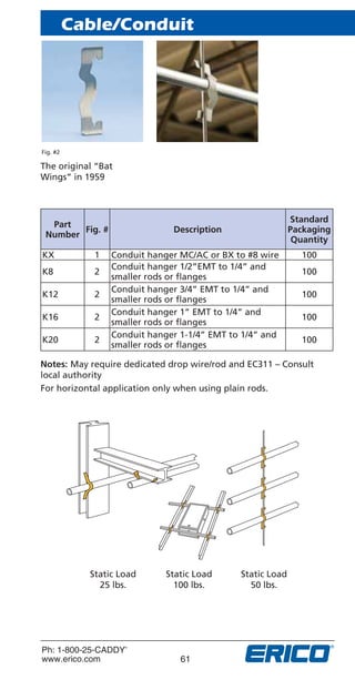 Lt0448 conduit | PDF