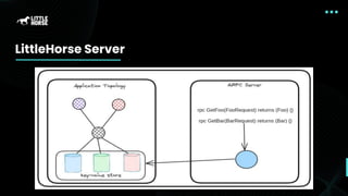 A Window Into Your Kafka Streams Tasks | KSL | PPT