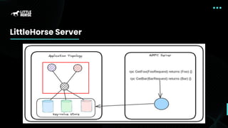 A Window Into Your Kafka Streams Tasks | KSL | PPT