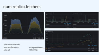 Seek and Destroy Kafka Under Replication | PDF | Cloud Computing | Internet