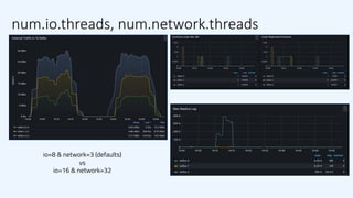 Seek and Destroy Kafka Under Replication | PDF | Cloud Computing | Internet