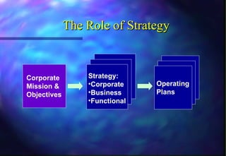 corporate stragy planning | PPT