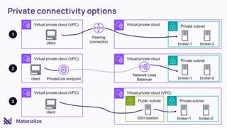 Navigating Private Network Connectivity Options for Kafka Clusters ...