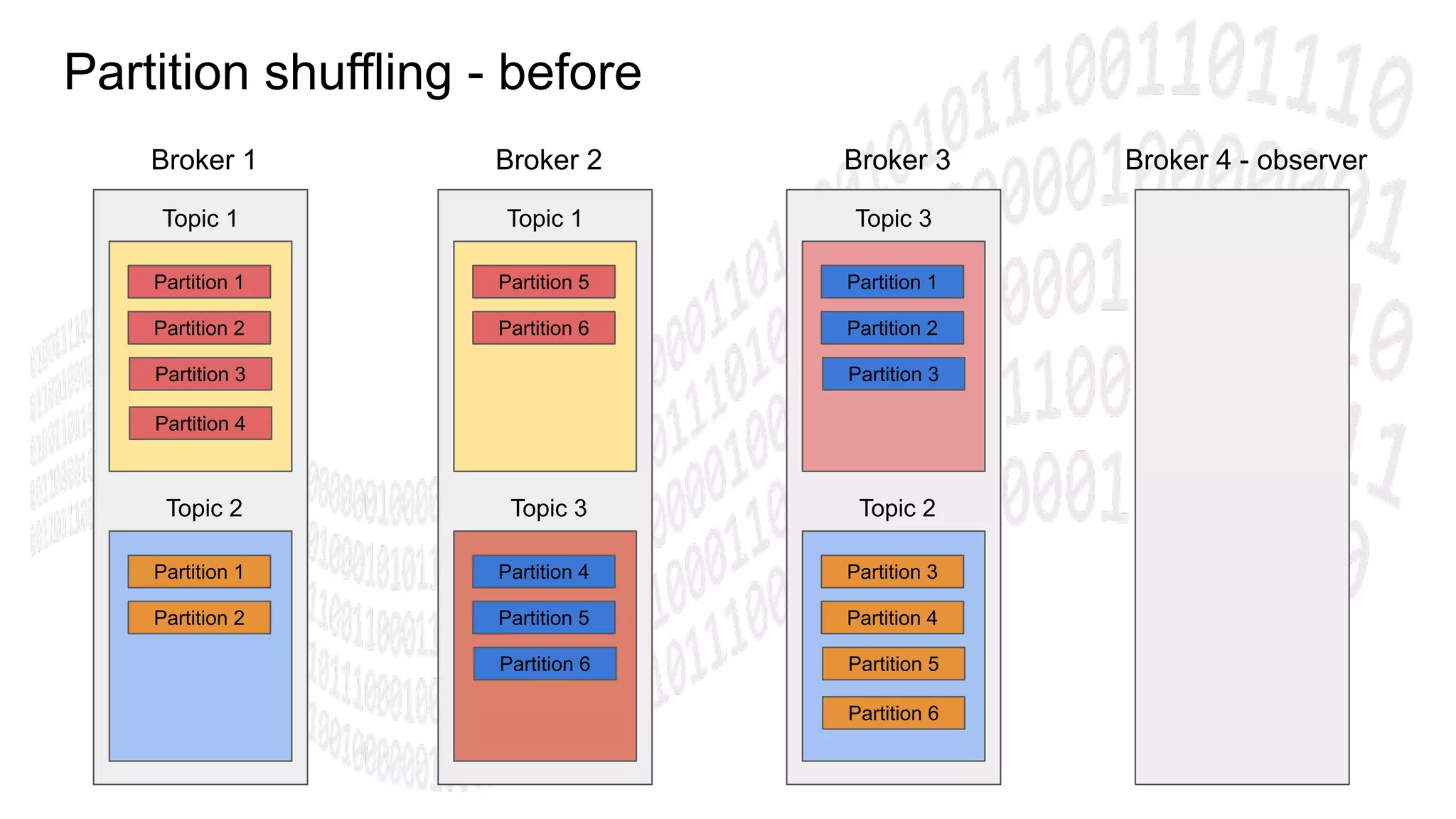 Kafka High Availability in multi data center setup with floating Observers with Dalibor Blazevic ...