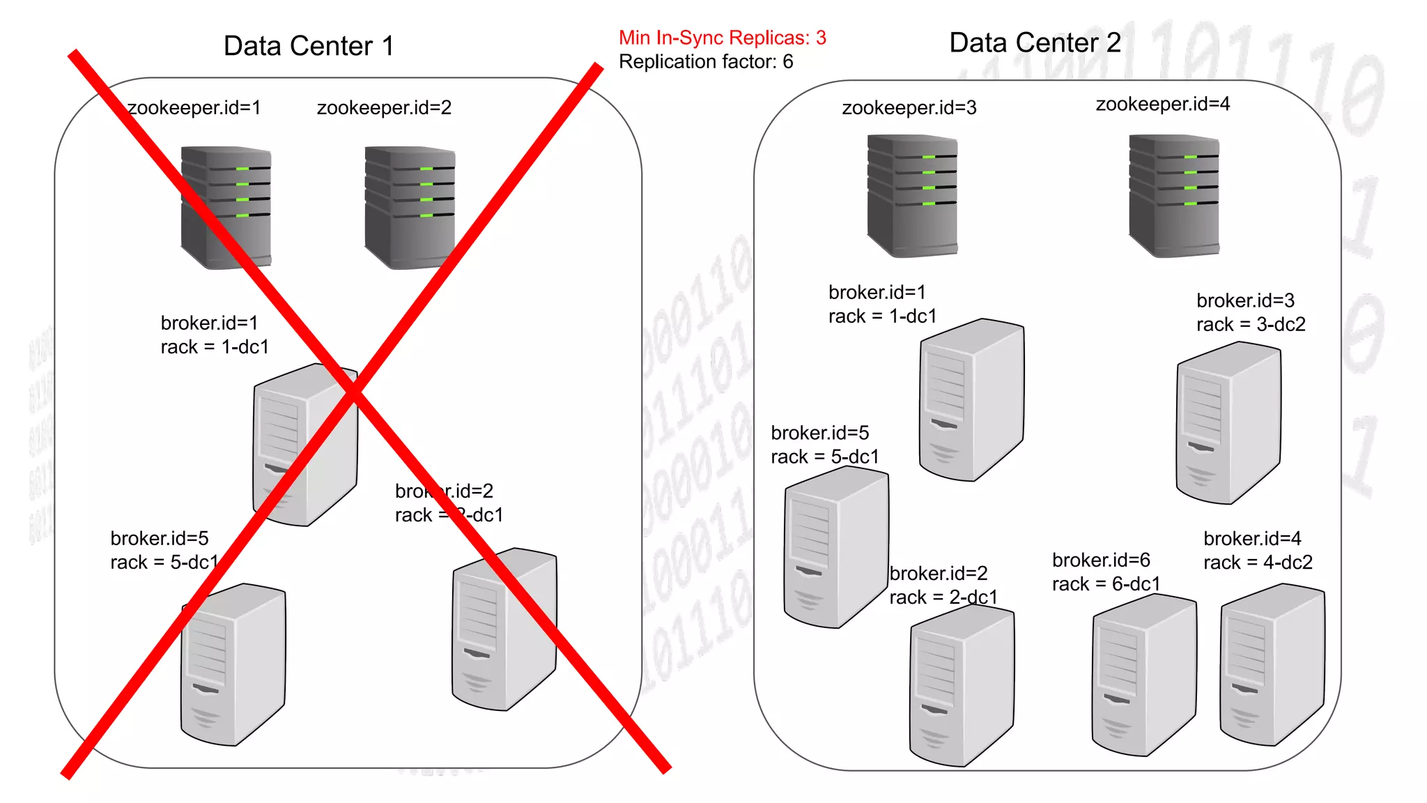Kafka High Availability in multi data center setup with floating Observers with Dalibor Blazevic ...