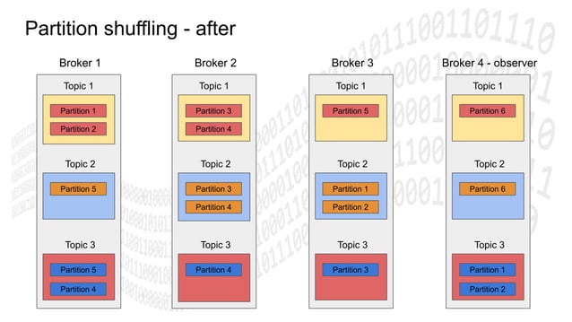 Kafka High Availability in multi data center setup with floating Observers with Dalibor Blazevic ...