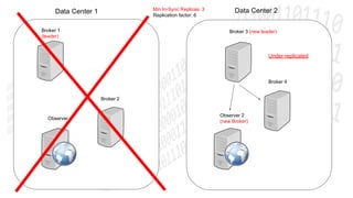 Kafka High Availability in multi data center setup with floating Observers with Dalibor Blazevic ...