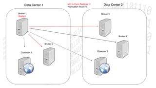 Kafka High Availability in multi data center setup with floating Observers with Dalibor Blazevic ...